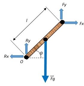 Write the necessary equations of equilibrium of the object shown in the ...