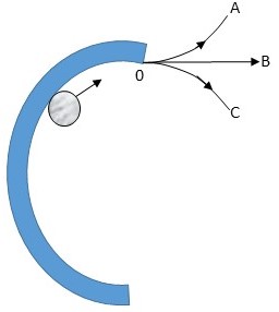 A marble rolls along the inside of a semicircular track made of copper ...