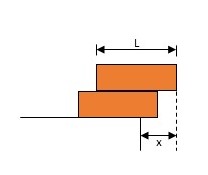 Two identical uniform bricks with length (L) of 23 cm are placed in a ...