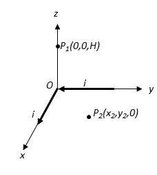 The diagram shows an infinitely long L-shaped wire that is placed so ...