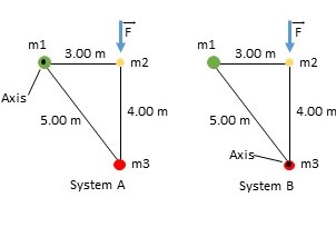 The drawing below shows two identical systems of objects; each consists ...