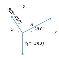 For the vectors shown in the figure below (A= 51.0 and \theta= 56.0 ...
