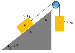 Two blocks, A and B (with mass 50 kg and 100 kg, respectively), are ...