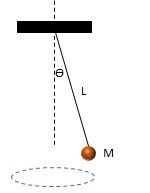 Consider the conical pendulum, a mass on the end of a string with the ...