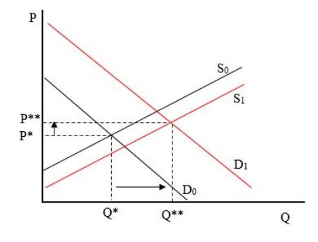 Graph a typical linear (the means straight line) supply and demand ...