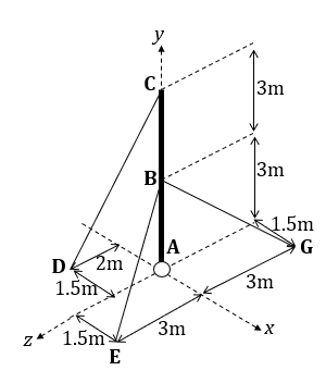 The mast ABC is supported by a ball and socket joint at base A, and by ...