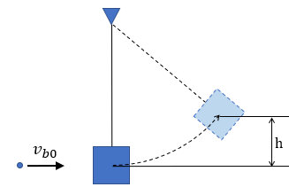 A 40 g BB pellet going at 30 m/s strikes a 0.5 kg block of wood that ...