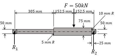 The shaft shown below rotates at 1500 rpm and supports a bending force ...