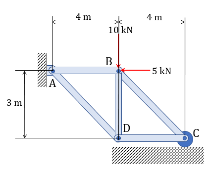 For the pin-jointed frame in the figure, determine the reaction at A ...