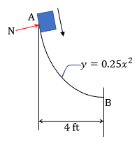 Multiple Choices: What is the work done by the normal force N if a 10 ...