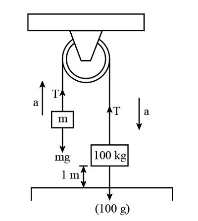 The 100 kg block in the figure takes 2.5s to reach the floor after ...