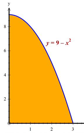 Use the definite integral to find the area between the x-axis and f(x ...