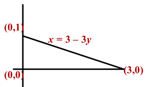 Evaluate the double integral \int \int_D xy dA , where D is the ...