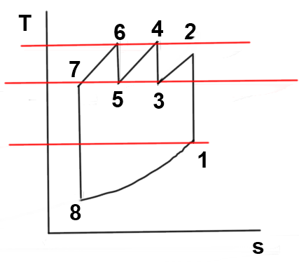 An ideal gas refrigeration system with three stages of compression with ...