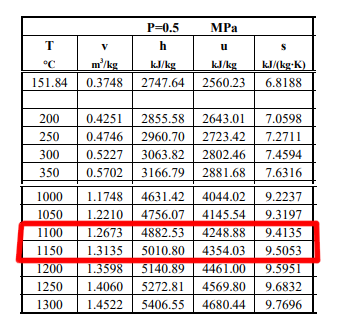 A piston-cylinder device initially contains steam at 200 kPa, 200 ...
