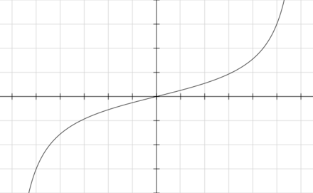 find the points of inflection and discuss the concavity of the graph of ...