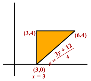Find the volume of the solid generated by revolving the region enclosed ...