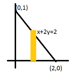 Sketch the region of integration double integration. | Homework.Study.com