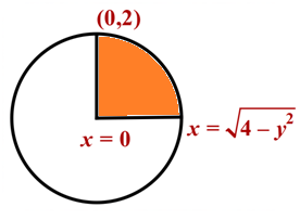 Evaluate the line integral, where C is the given curve. (Round your ...