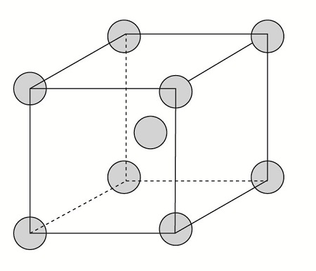 (a) derive planar density expressions for BCC (100) and (110) planes ...