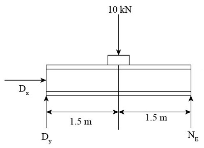 Determine the support reactions at ''A'', ''C'', and E on the compound ...