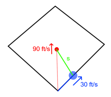 A baseball player hits a baseball from home base towards second base ...