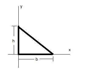 Use Stokes' Theorem to find the circulation of F = 5y i + 5z j + 6x k ...