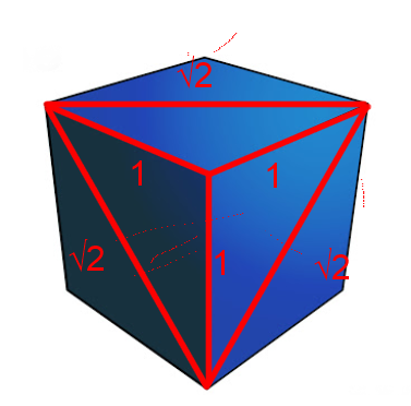The corner of a cube with side length 1 unit is cut off following the ...