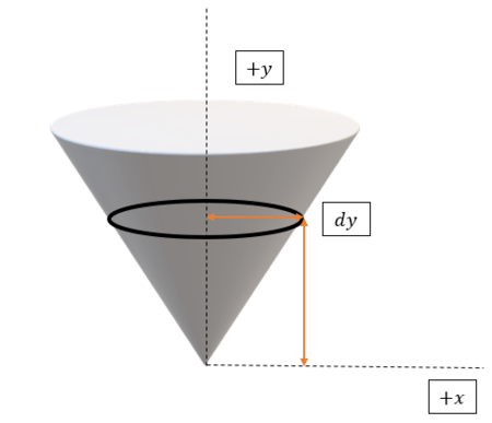 A conical tank has a diameter of 9 ft and is 12 ft deep. If the tank is ...