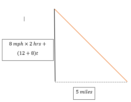 A man starts riding north at 8 mph from a point P. Two hours later a ...