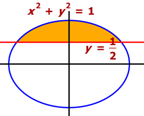 Sketch the region y greater than or equal to 1/2, x^2 + y^2 less than ...