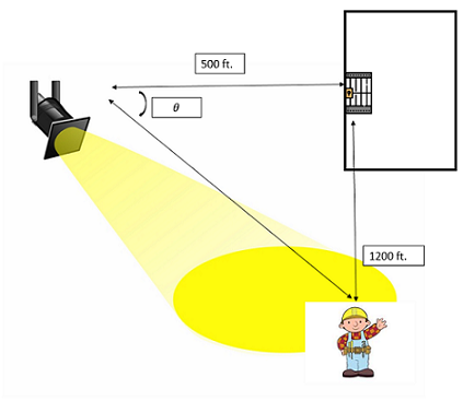 The prison searchlight is located at point S, 500 feet directly across ...