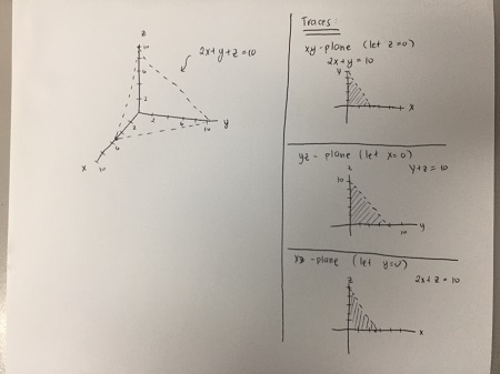 Set up an integral to find the volume of the solid in the first octant ...