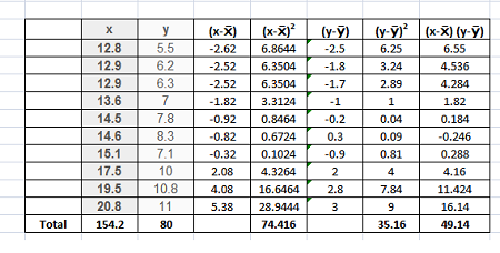 An article reports data on X distance between a cyclist and the roadway ...