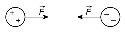 For each pair of charges, draw a force vector on each charge to show ...