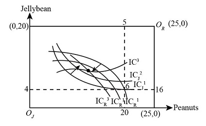 Jimmy and Ronnie are shipwrecked on a deserted isle. Jimmy has with him ...