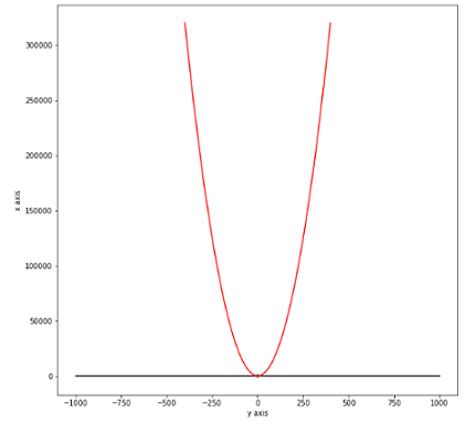 Why do we use symmetry integrals? | Homework.Study.com