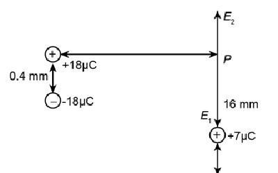 Two dipoles are oriented as shown. Each dipole consists of charges held ...