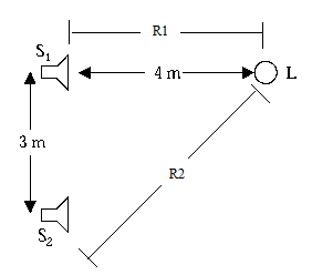Two loudspeakers S1 and S2, 3.0 m apart, emit the same single-frequency ...