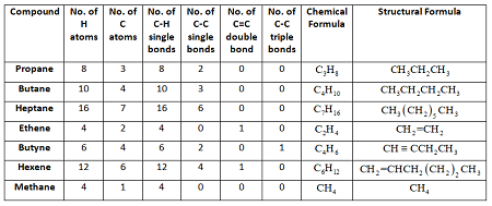 Carbon Molecule Number