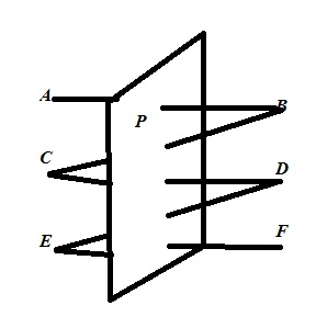 Points A, B, C, D, E, F in R^3 are outside a plane P and each of the line segments AB, BC, CD ...