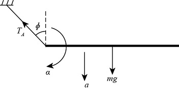 A horizontal thin bar is initially supported by two cords at angle ? as ...