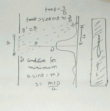 Parallel rays of green mercury light with a wavelength of 546 nm pass ...