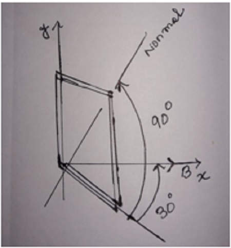 The figure shows the orientation of a rectangular loop consisting of 80 ...