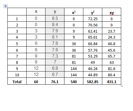 In a study conducted to examine the quality of fish after 7 days in ice ...
