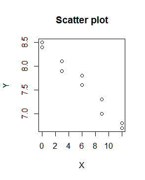 In a study conducted to examine the quality of fish after 7 days in ice ...