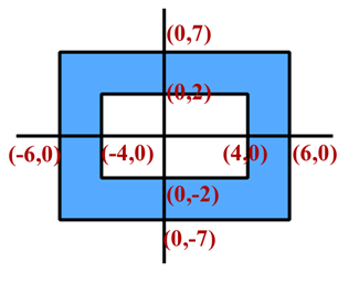 Use Green's theorem to evaluate the integral. \int_{C}(y-x) dx+(2x-y)dy ...