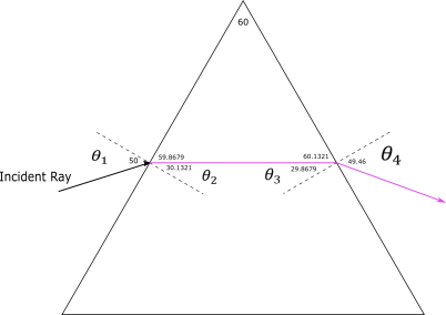A perfectly equilateral prism ( all three internal angels are 60^\circ ...