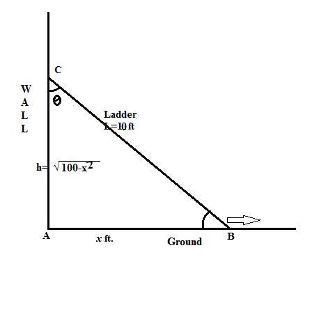 A ladder 10 ft long rests against a vertical wall. Let theta be the ...