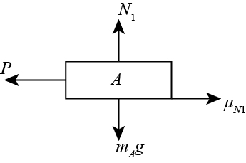 Blocks A and B have a masses of 170 kg and 300 kg , respectively ...